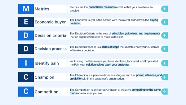 MEDDICC framework | Genially