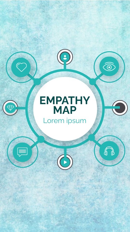 Mobile - EMPATHY MAP | Genially