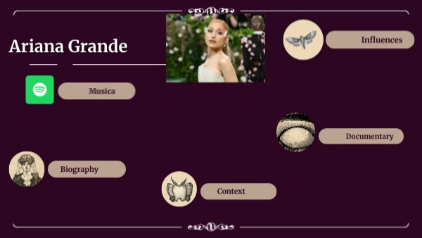 Ariana Grande | Genially