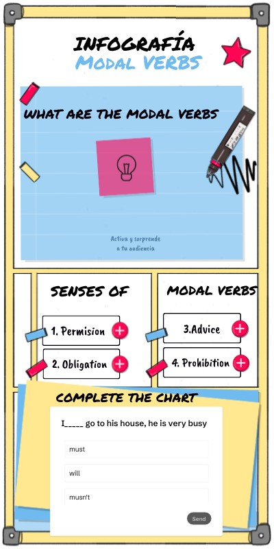 Infografía Modal Verbs | Genially