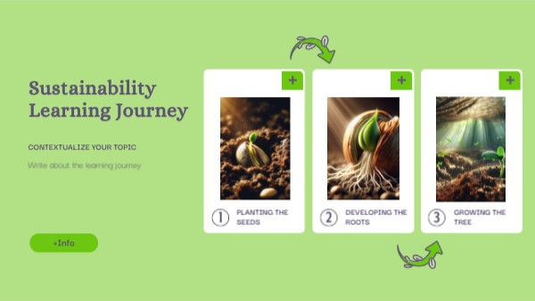 Sustainability Learning Journey | Genially