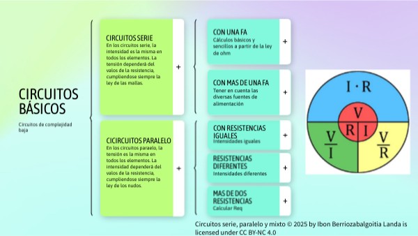 Circuitos básicos Adaptado | Genially