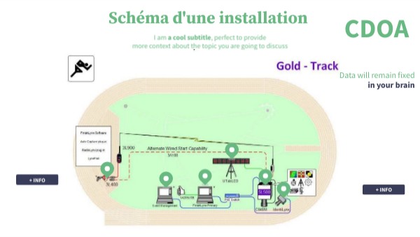 Schéma d'une installation | Genially