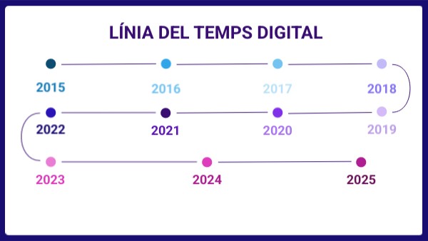 LÍNIA DEL TEMPS DIGITAL | Genially