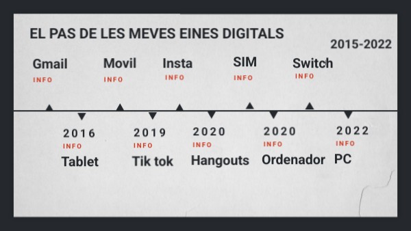 EL PAS DE LES MEVES EINES DIGITALS | Genially