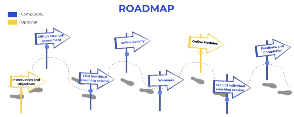 FAO LEAP Roadmap | Genially