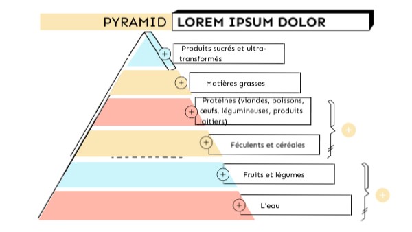 Lorem ipsum dolor | Genially