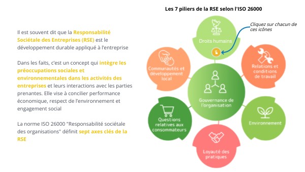 Les 7 piliers de la RSE : | Genially