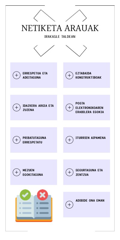 Netiketa arauak | Genially