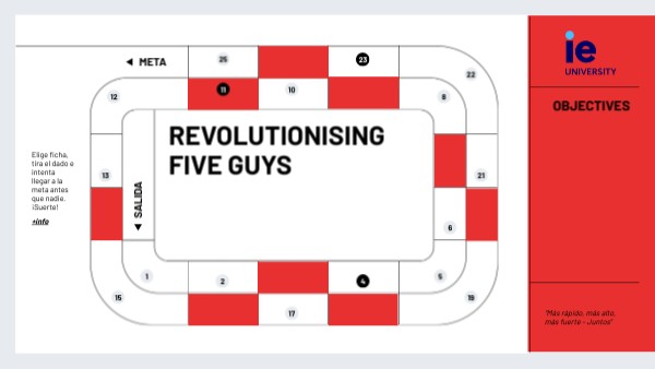 OBJECTIVES | Genially