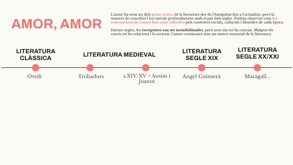 AMOR, AMOR | Genially