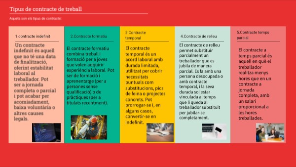 Tipus de contracte de treball | Genially