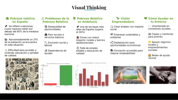 Visual Thinking | Genially