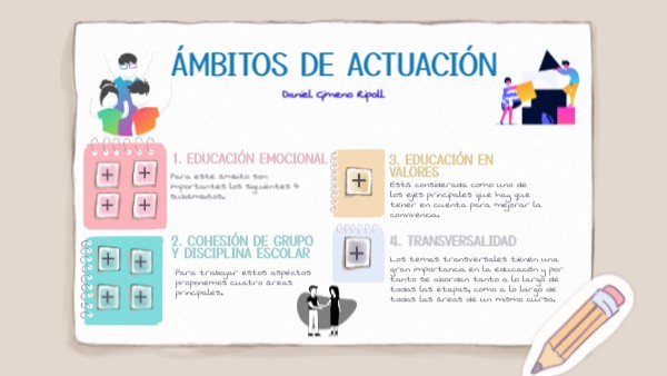 ÁMBITOS DE ACTUACIÓN | Genially