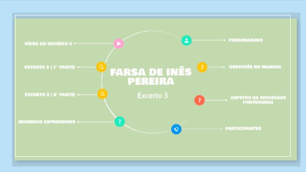 Farsa de Inês Pereira | Genially