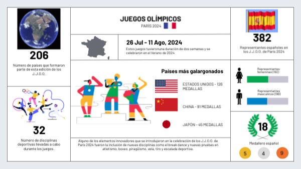 JUEGOS OLÍMPICOS | Genially