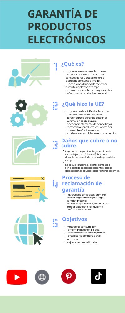TAREA 14: GARANTÍA DE PRODUCTOS ELECTRÓNICOS | Genially