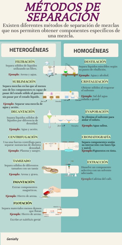 MÉTODOS DE SEPARACIÓN | Genially