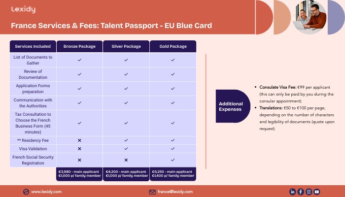 FR - Packages - TP EU Blue Card- MA+FM | Genially