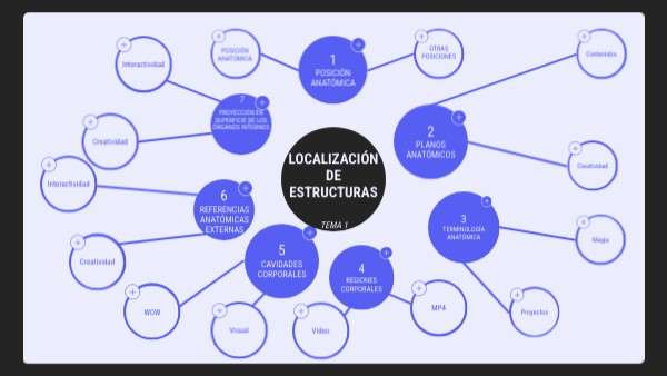 LOCALIZACIÓN DE ESTRUCTURAS | Genially