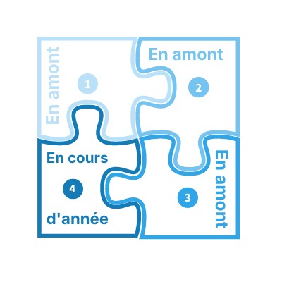 Mon parcours vers la certification par l'expérience professionnelle | Genially