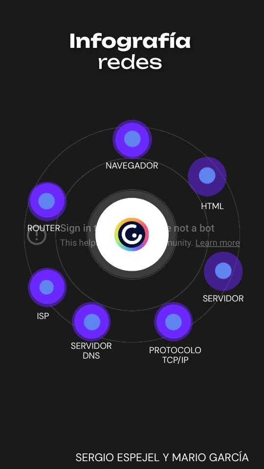 Infografía redes | Genially