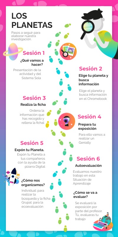 Los Planetas | Genially