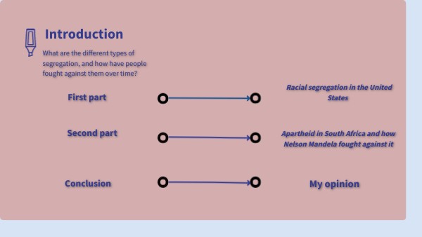 Introduction | Genially