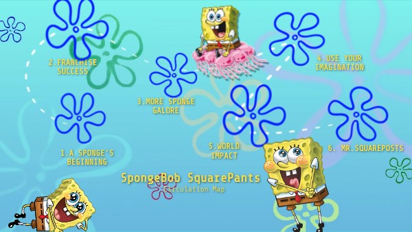 SpongeBob Circulation Map | Genially