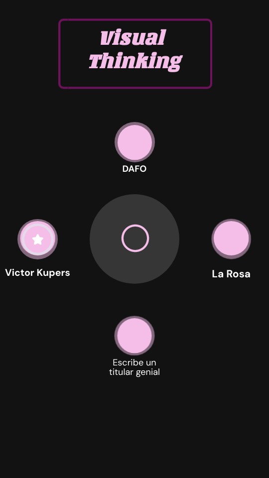 Visual Thinking | Genially