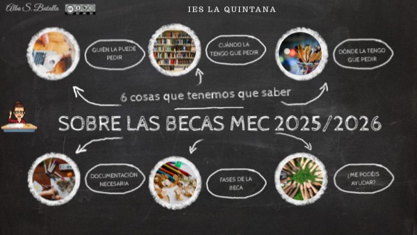 SOBRE LAS BECAS MEC 2025/2026 | Genially