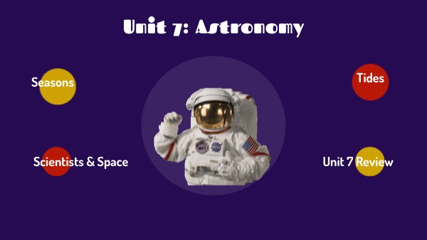 Unit 7: Astronomy | Genially