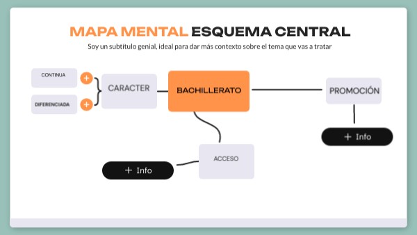 MAPA MENTAL ESQUEMA CENTRAL | Genially