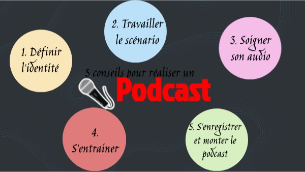 Ex.GC3.son. | Genially