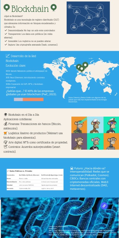 Blockchain | Genially