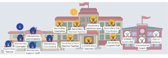 AVID 101 AVID Schoolwide Positions | Genially