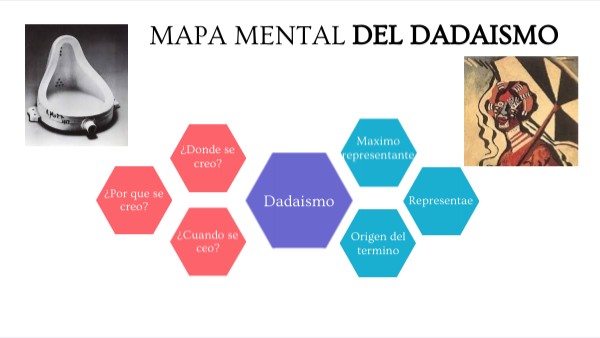 MAPA MENTAL del dadaismo | Genially