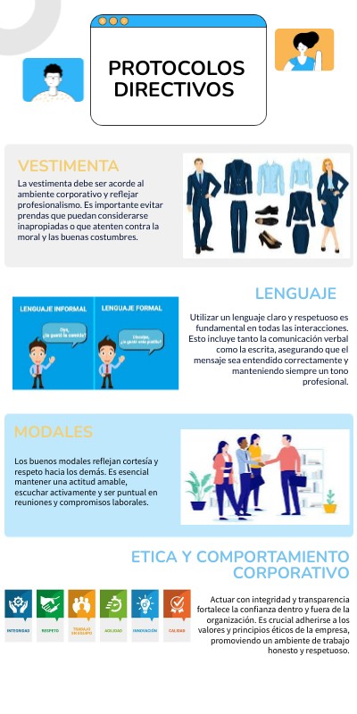 PROTOCOLOS DIRECTIVOS | Genially