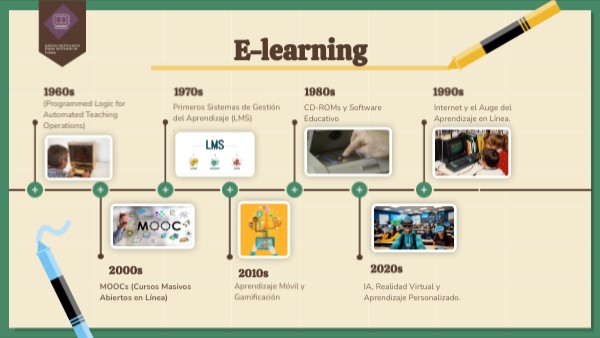 E-learning | Genially