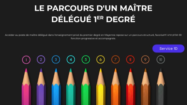 Le parcours d'un maître délégué 1er Degré | Genially