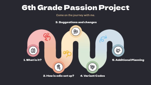 6th Grade Passion Project | Genially
