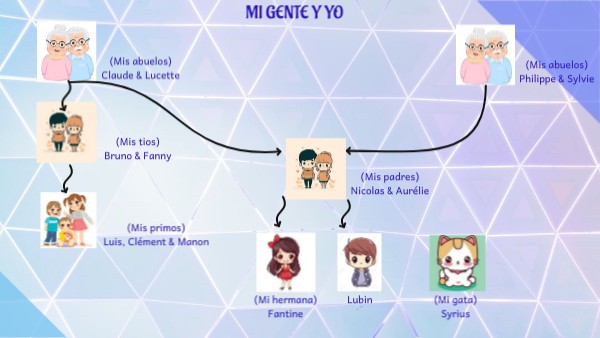 MI GENTE Y YO | Genially