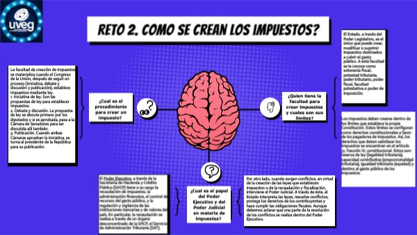 Reto 2. Como se crean los impuestos? | Genially