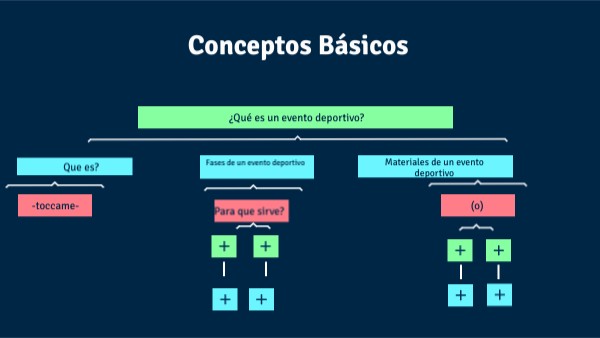 Conceptos Básicos | Genially