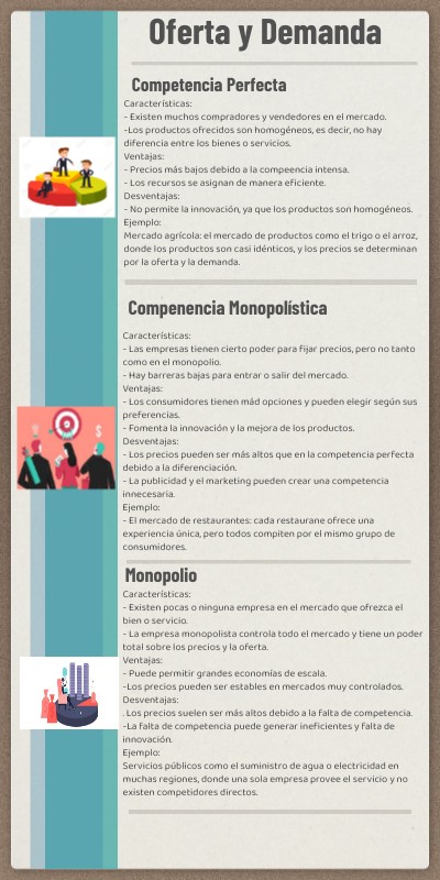 Oferta y Demanda | Genially