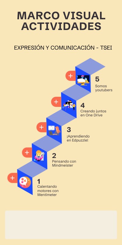 Patricia_Prieto de la Infiesta_M2_Act_1 | Genially