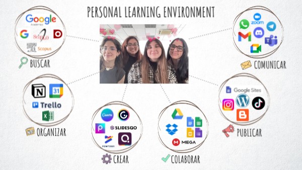 PERSONAL LEARNING ENVIRONMENT | Genially