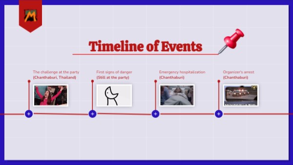 Timeline of event | Genially