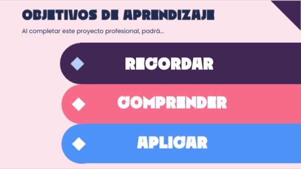 Spanish - RI-CP-Pipefitter: Learning Objectives | Genially