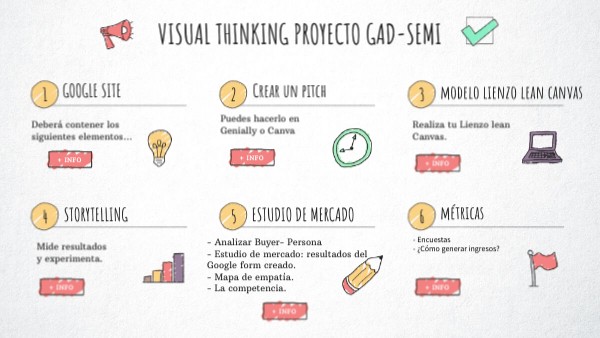 Visual Thinking PROYECTO GADSEMI | Genially